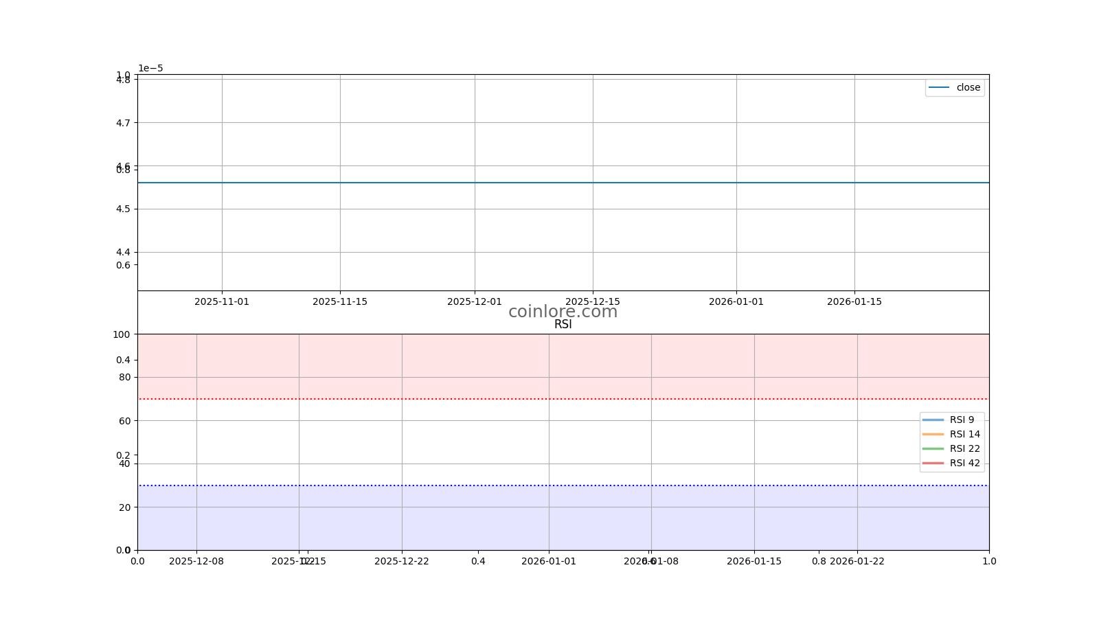 MiraQle RSI indicator