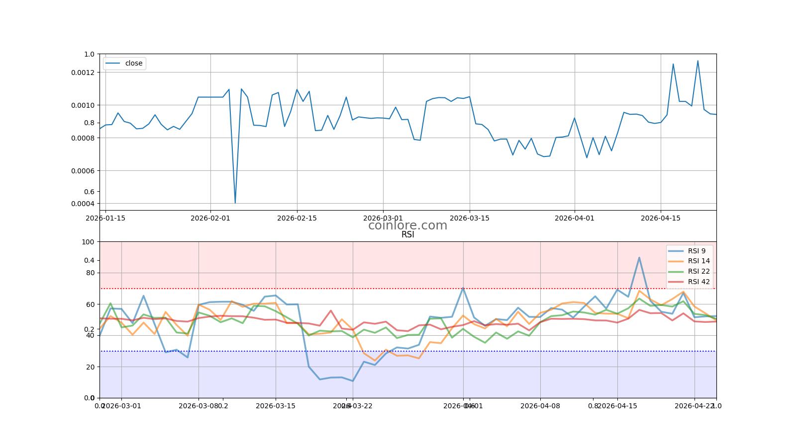 Mirocana RSI indicator
