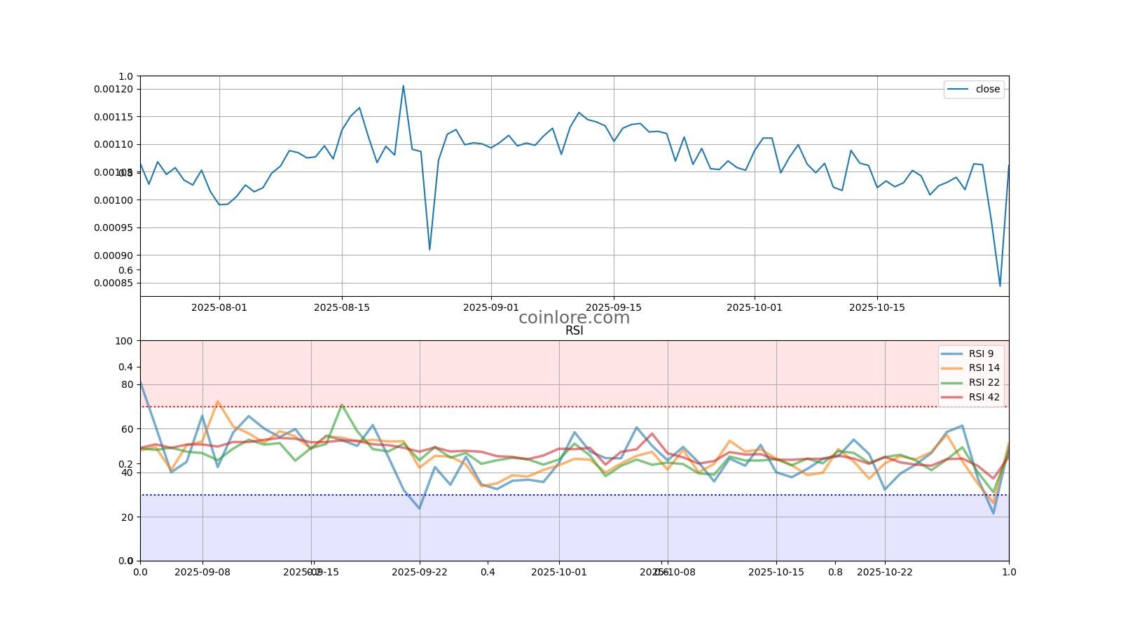Mirocana RSI indicator