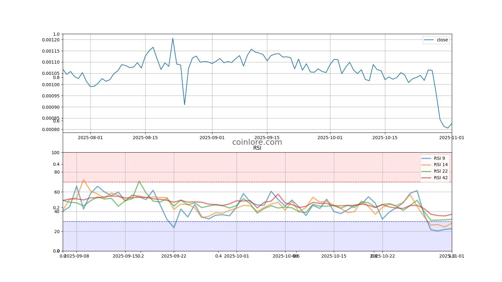 Mirocana RSI indicator