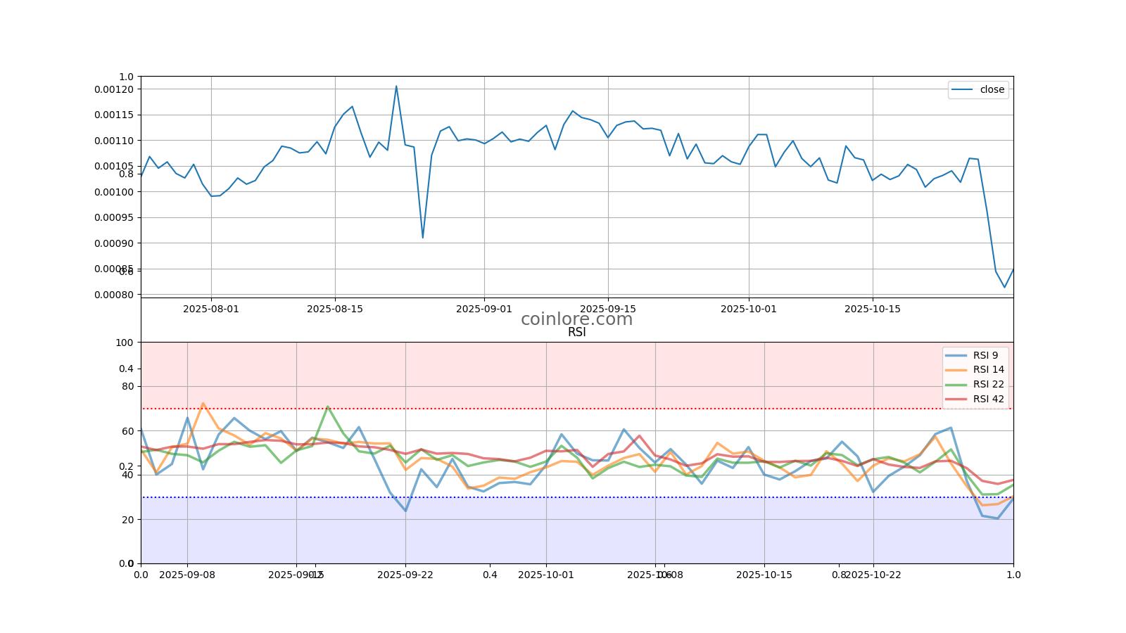 Mirocana RSI indicator