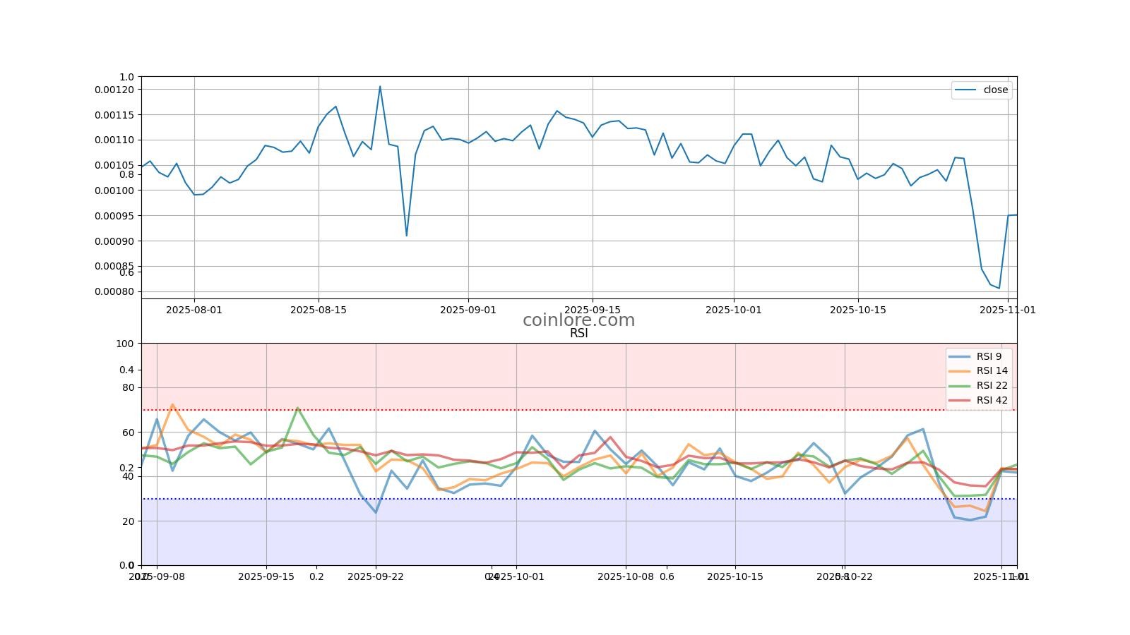 Mirocana RSI indicator