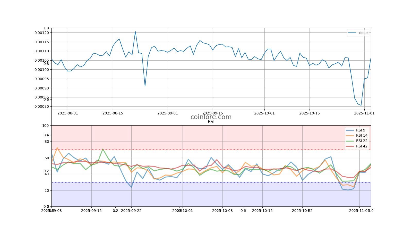 Mirocana RSI indicator