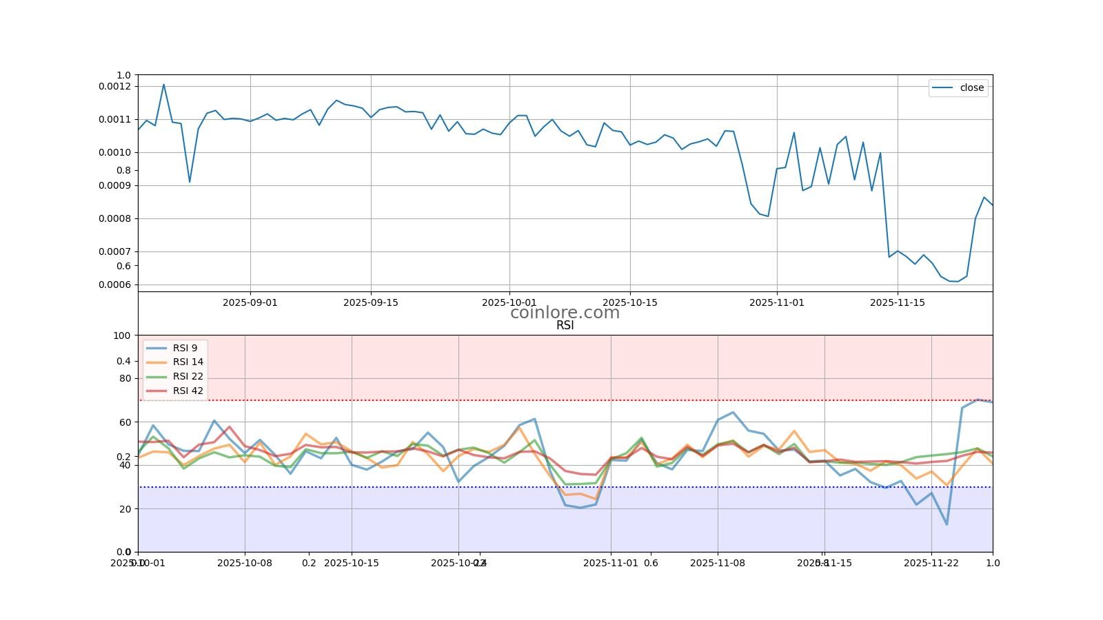 Mirocana RSI indicator