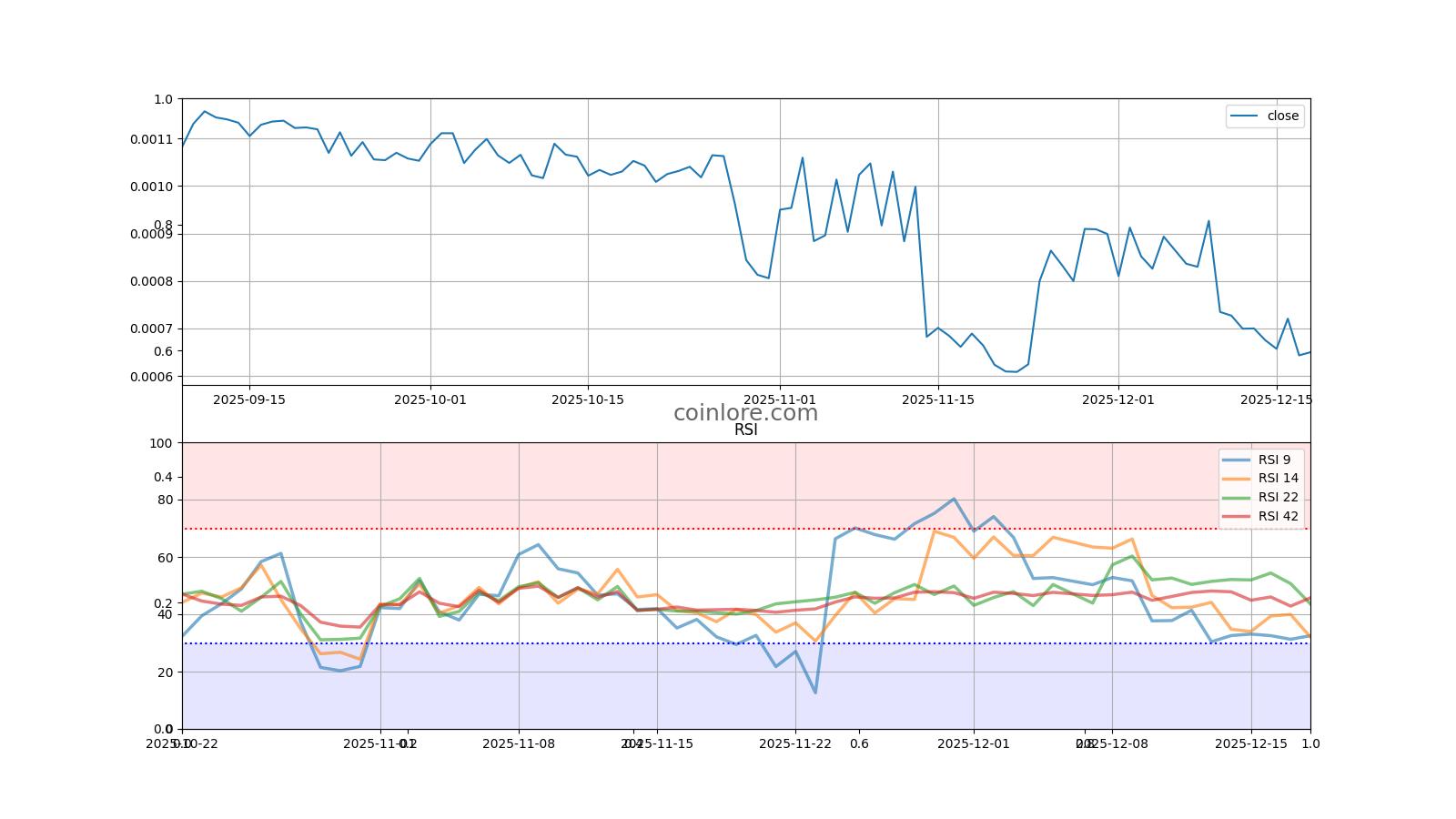 Mirocana RSI indicator