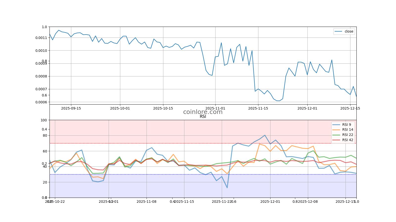 Mirocana RSI indicator