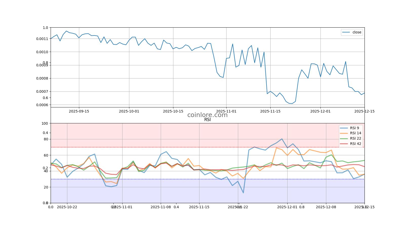 Mirocana RSI indicator