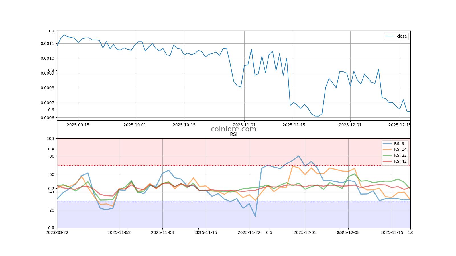 Mirocana RSI indicator