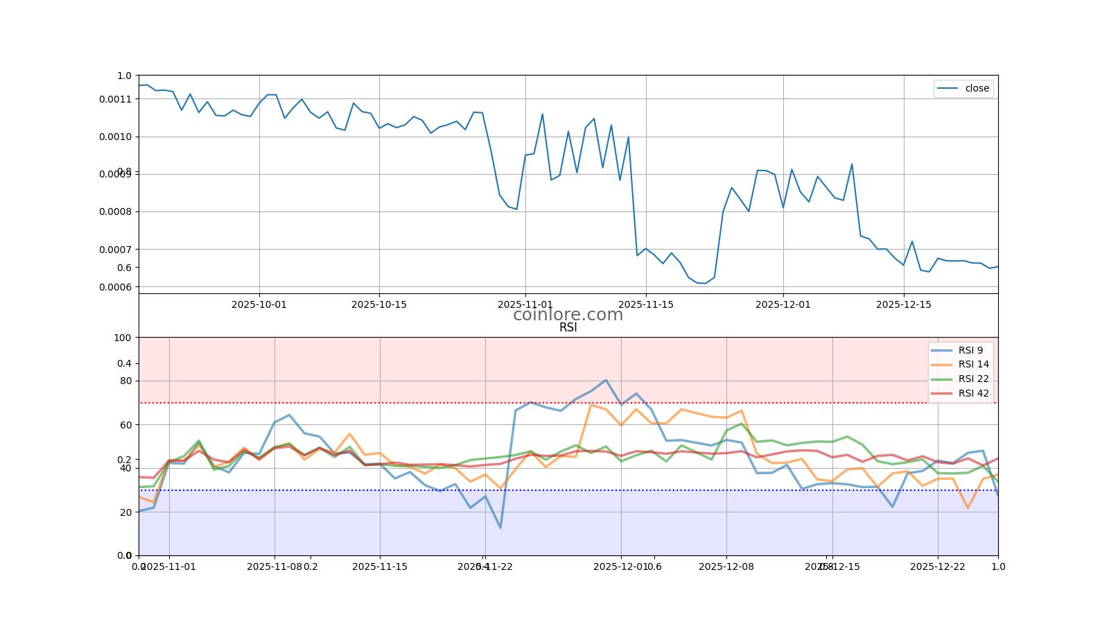 Mirocana RSI indicator