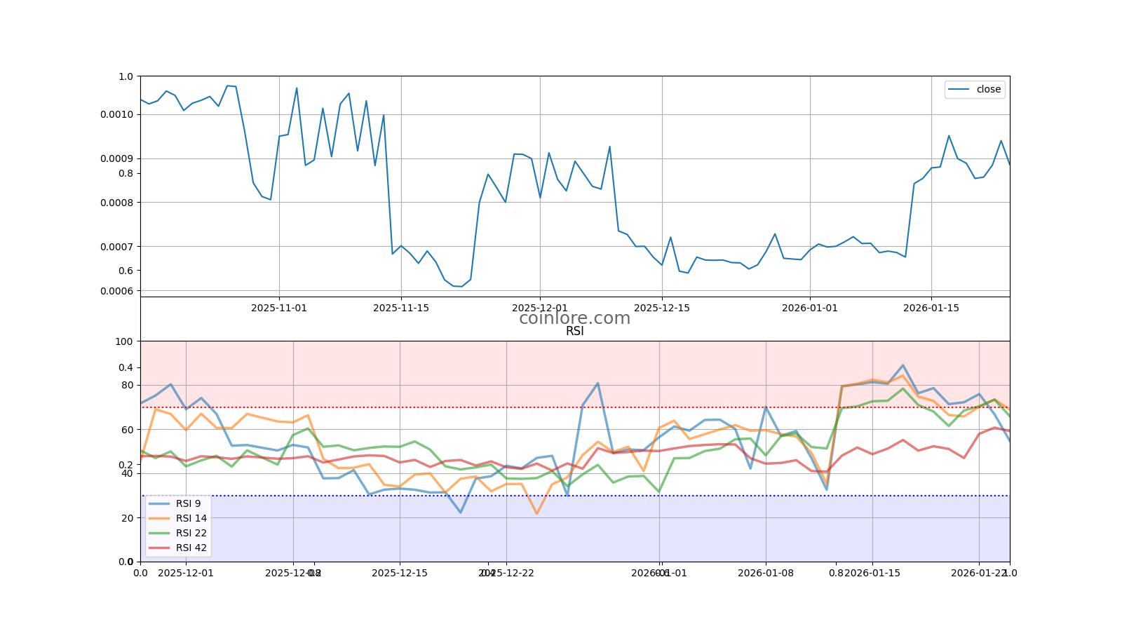 Mirocana RSI indicator