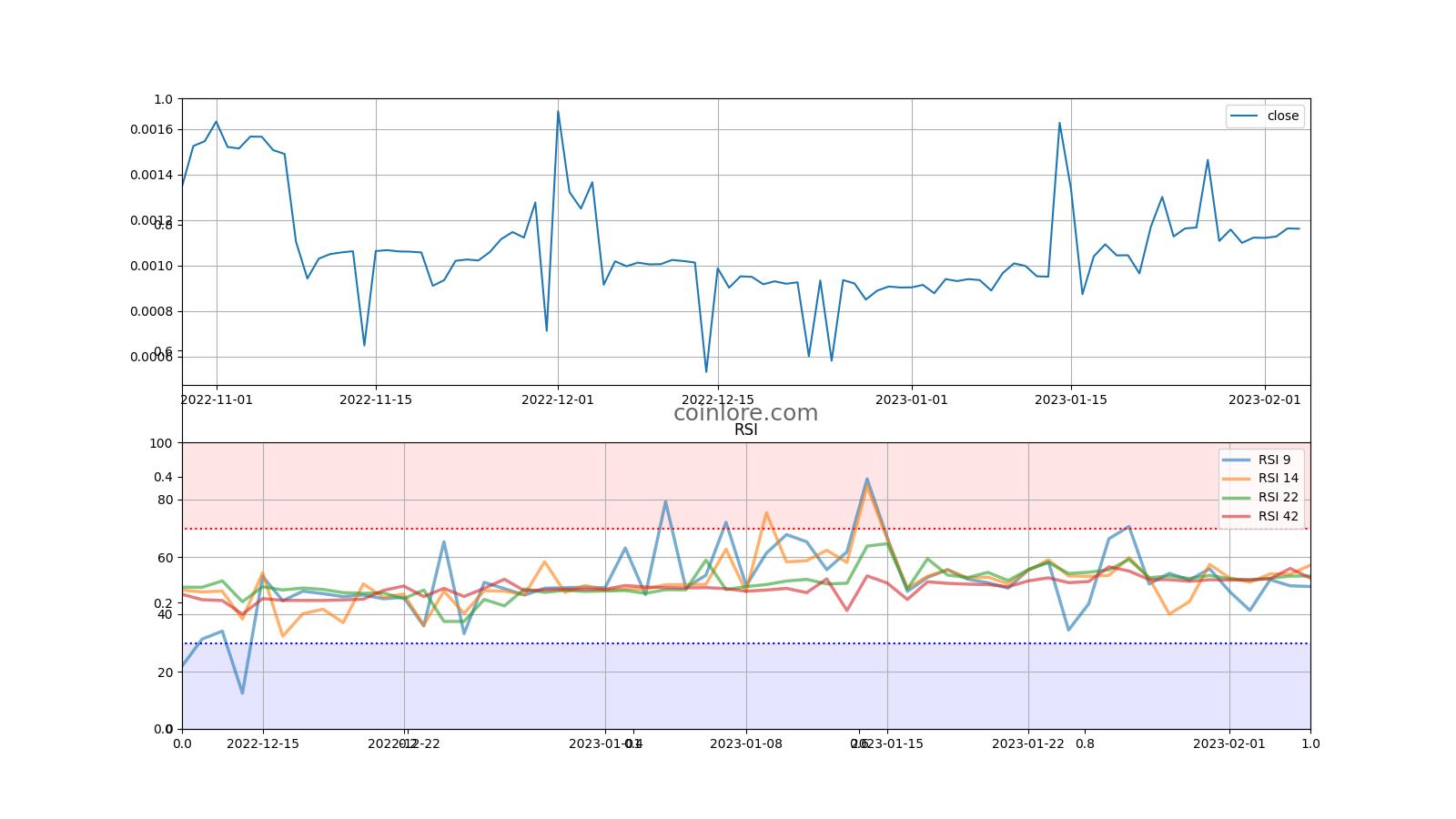 Mirocana RSI indicator