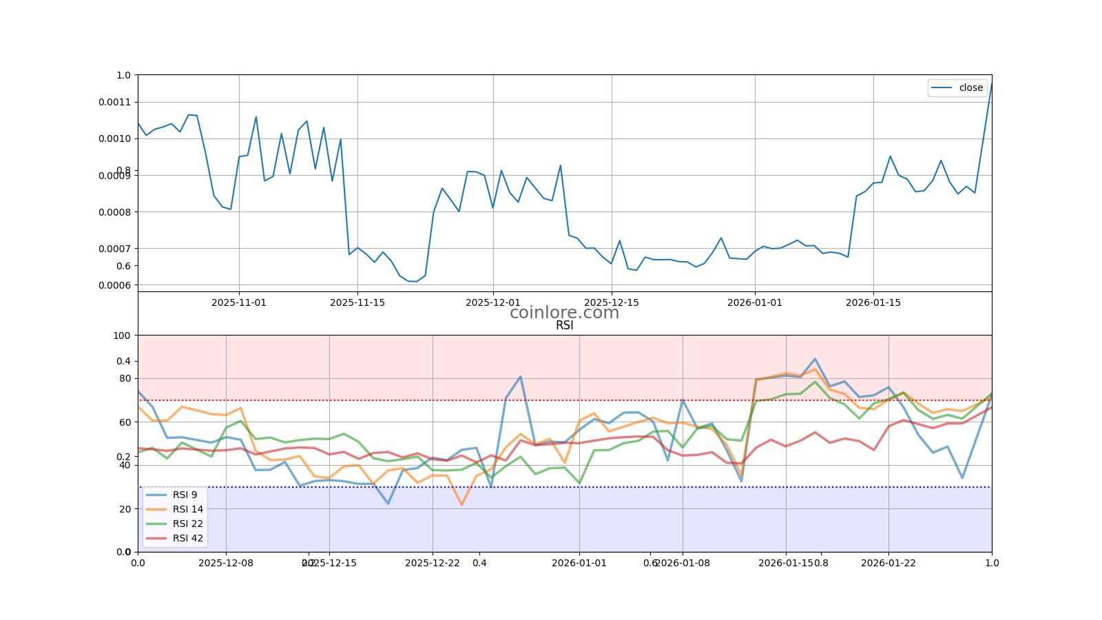 Mirocana RSI indicator