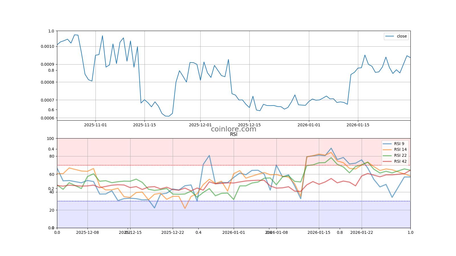 Mirocana RSI indicator