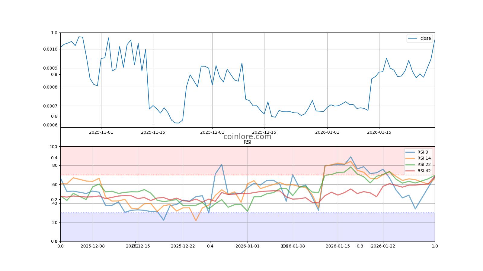 Mirocana RSI indicator