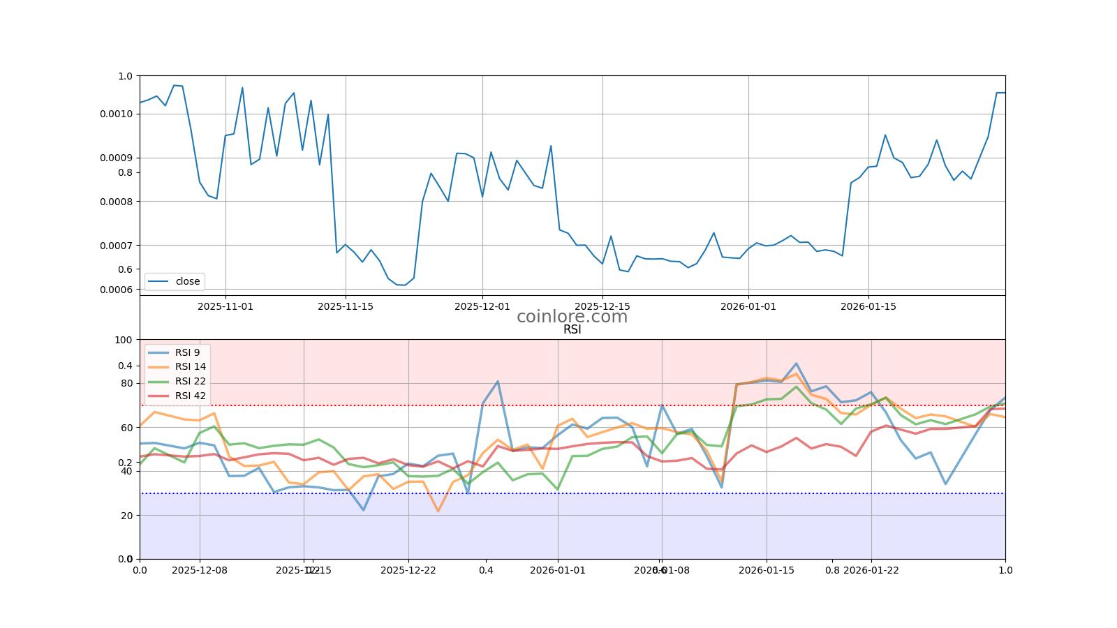Mirocana RSI indicator