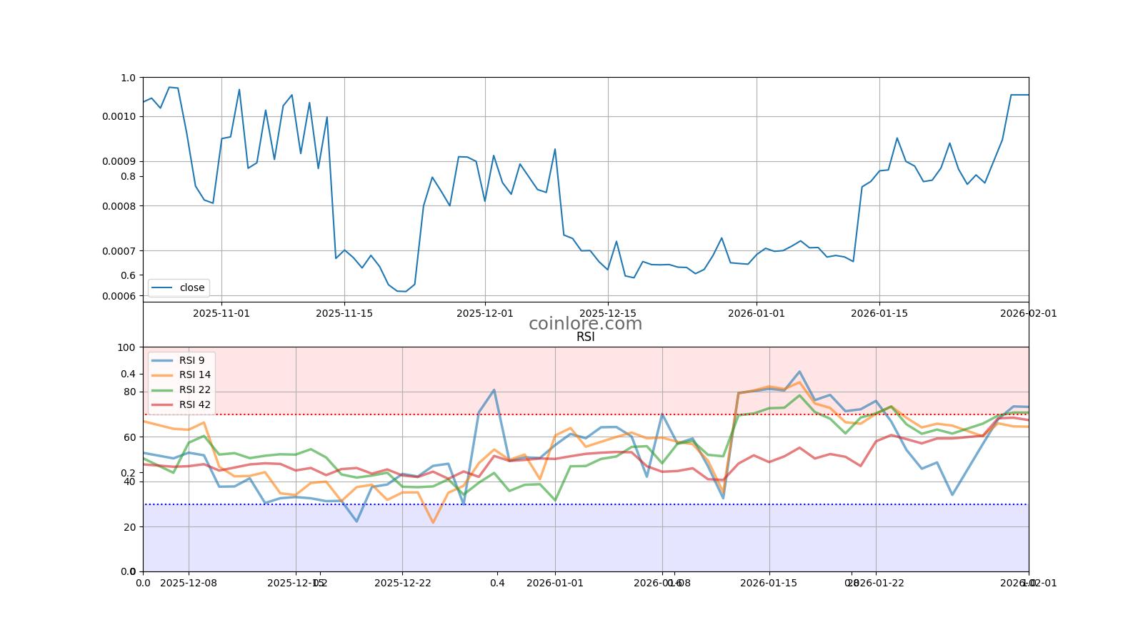 Mirocana RSI indicator