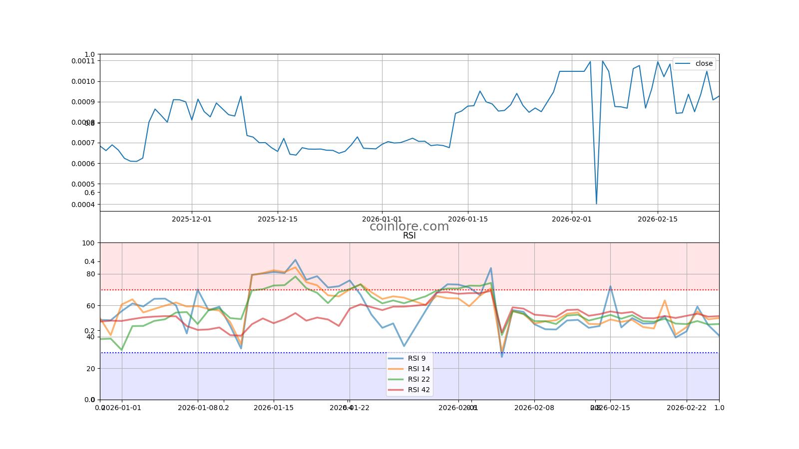Mirocana RSI indicator