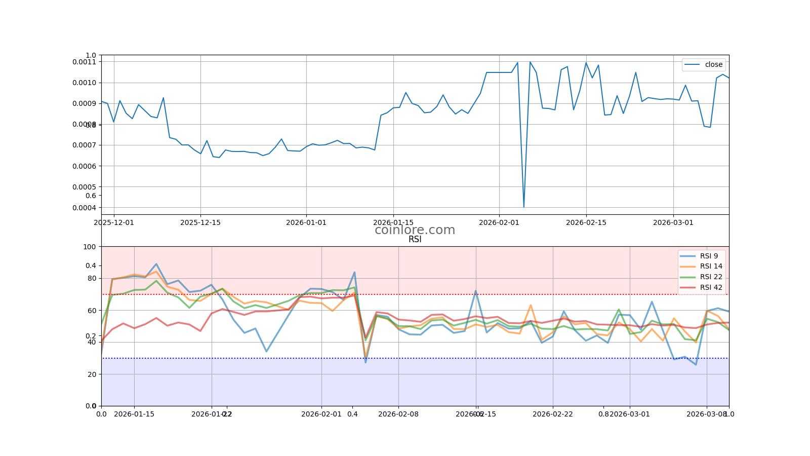 Mirocana RSI indicator
