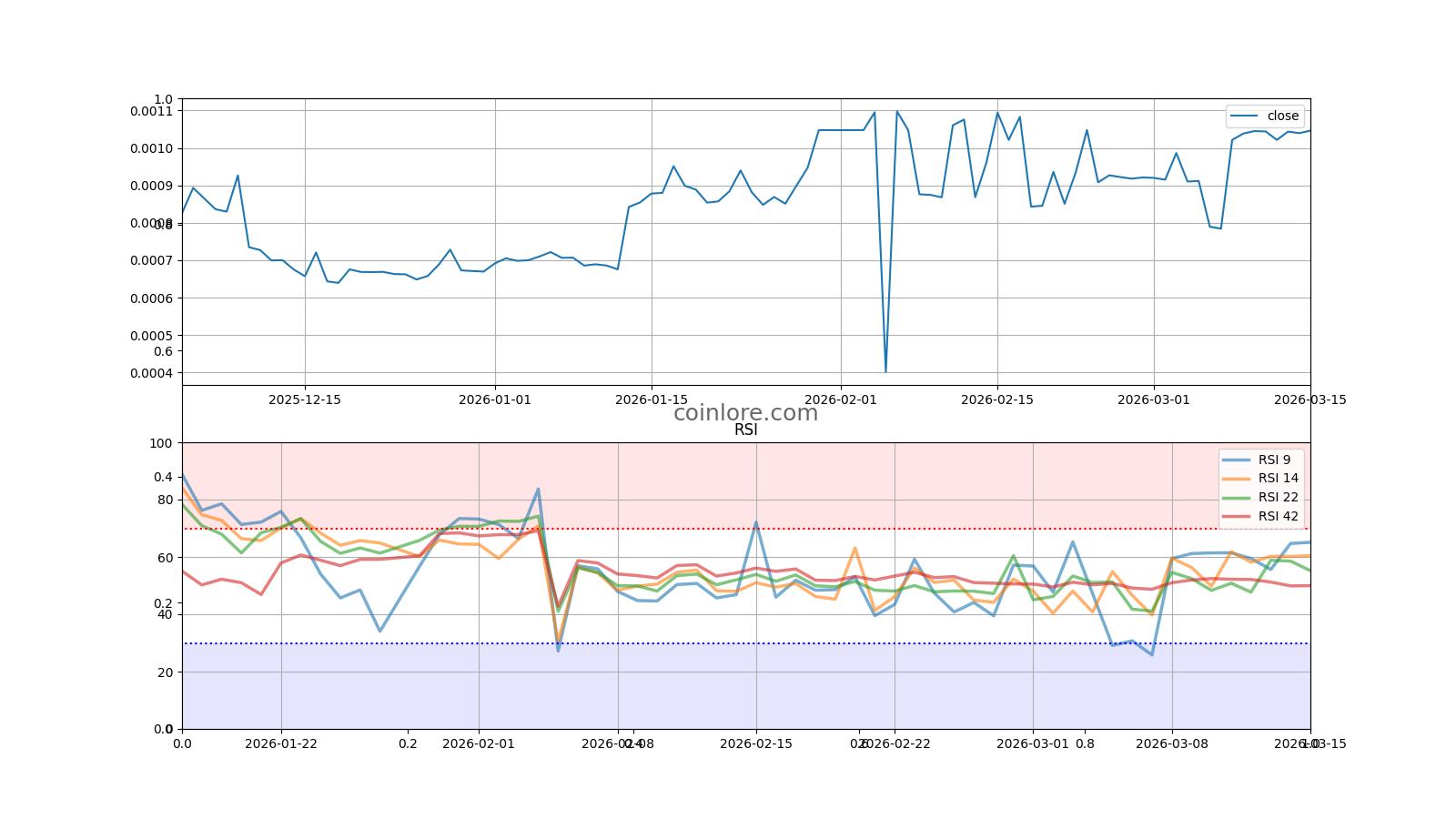 Mirocana RSI indicator