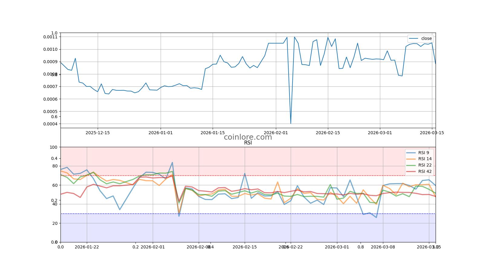Mirocana RSI indicator