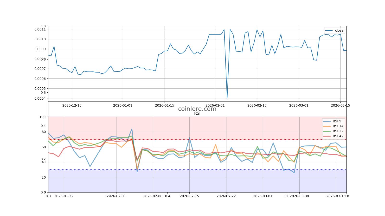 Mirocana RSI indicator
