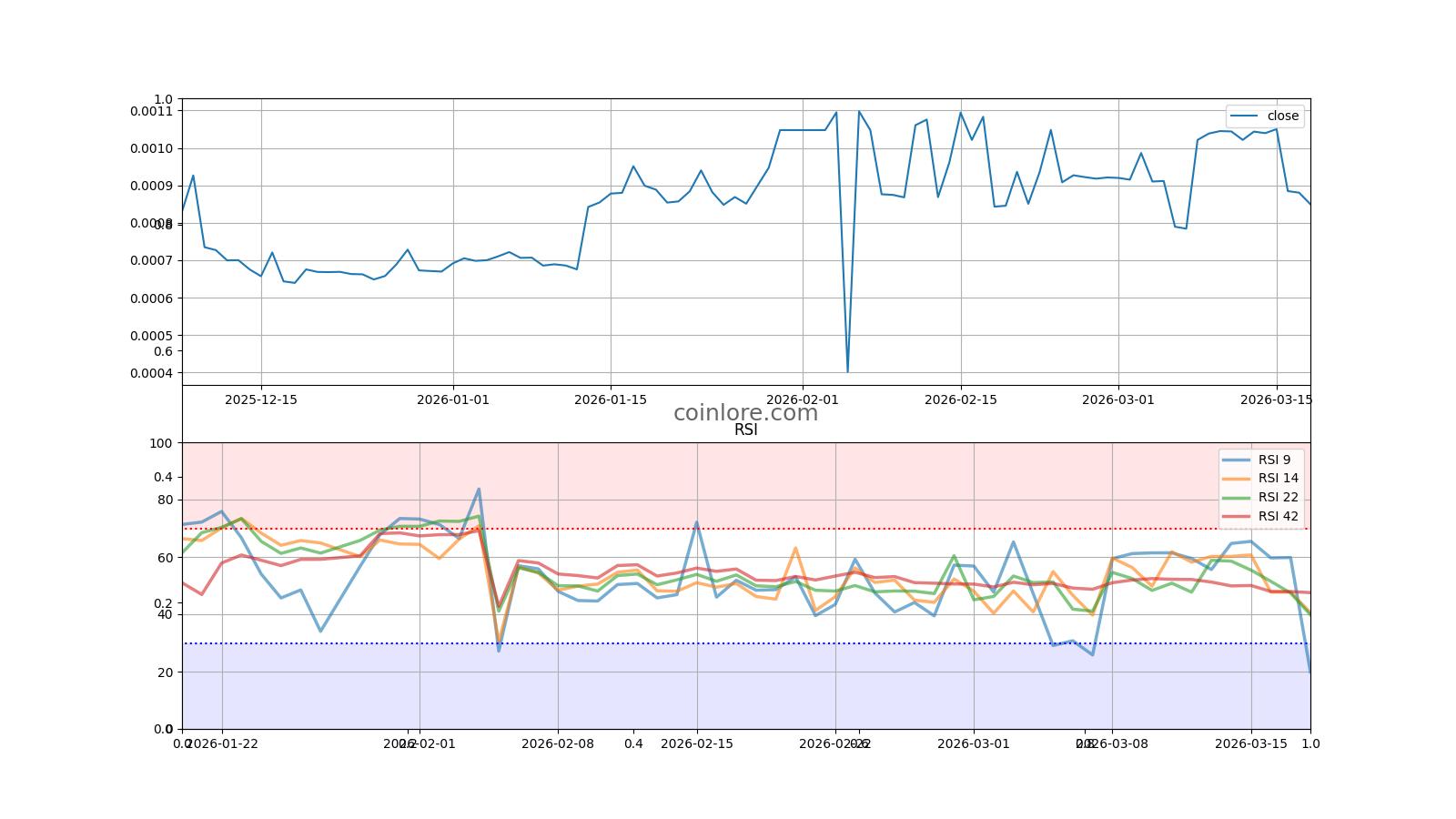 Mirocana RSI indicator