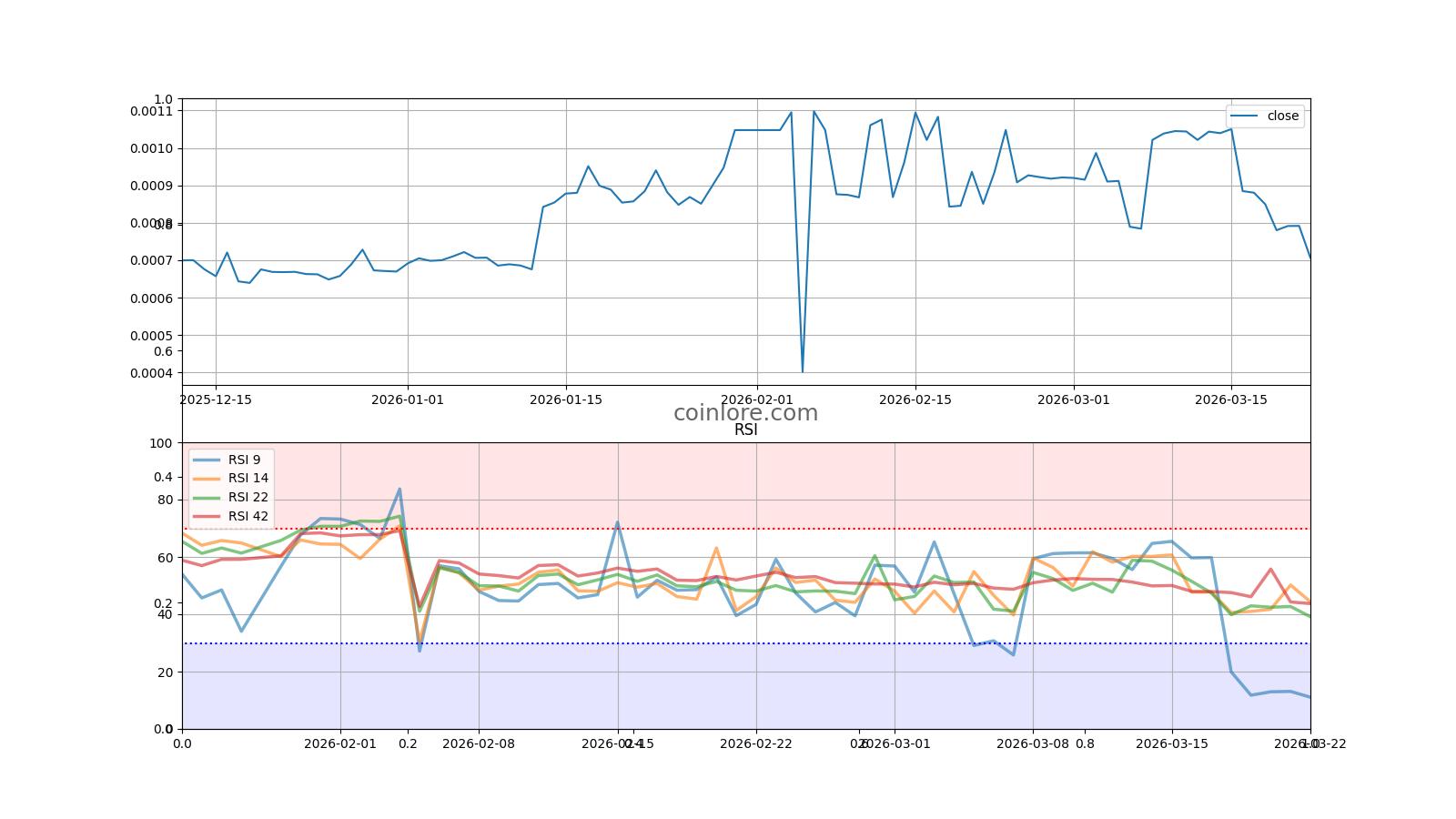 Mirocana RSI indicator