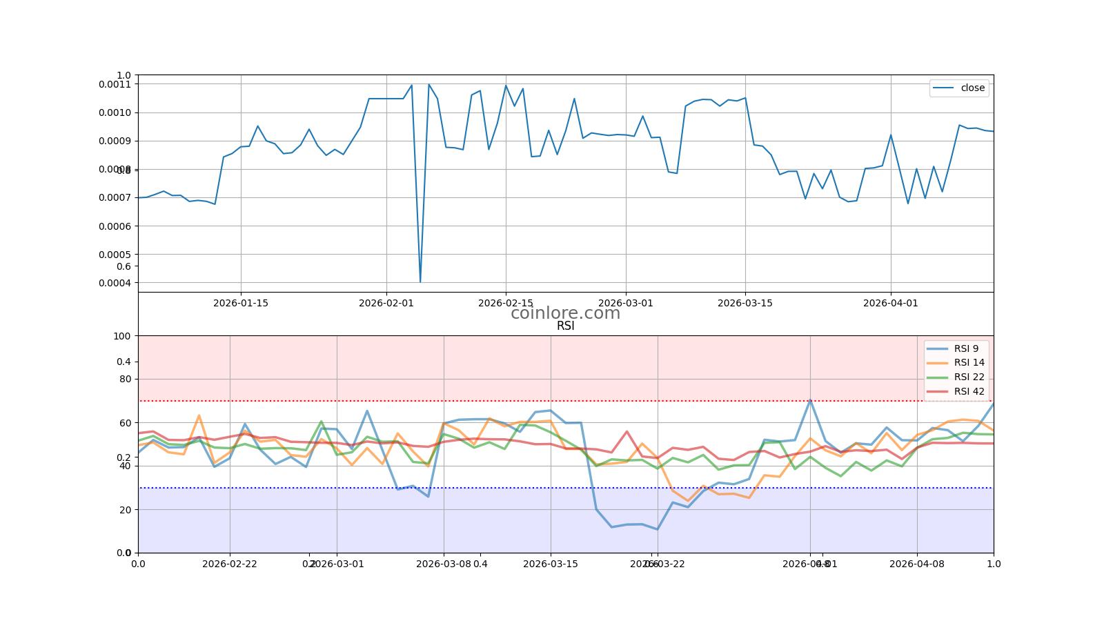 Mirocana RSI indicator