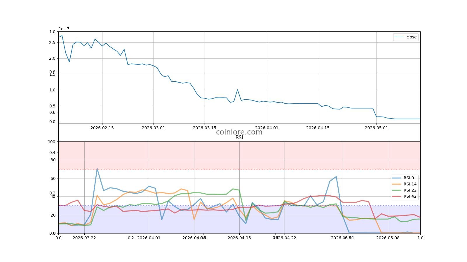 MISSION PAWSIBLE RSI indicator