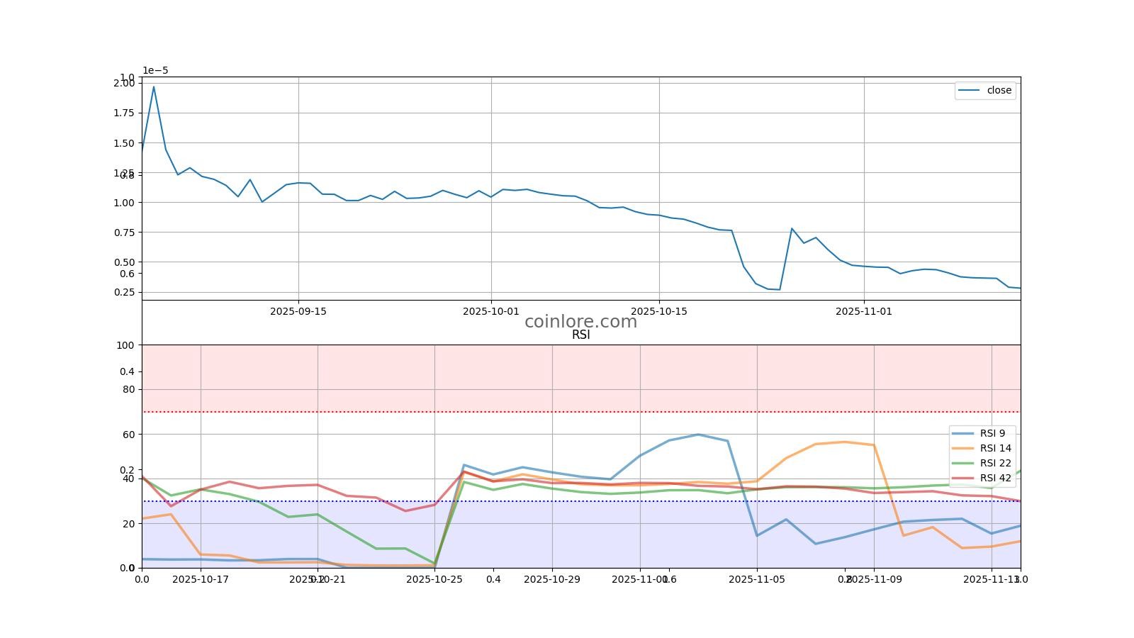 MISSION PAWSIBLE RSI indicator