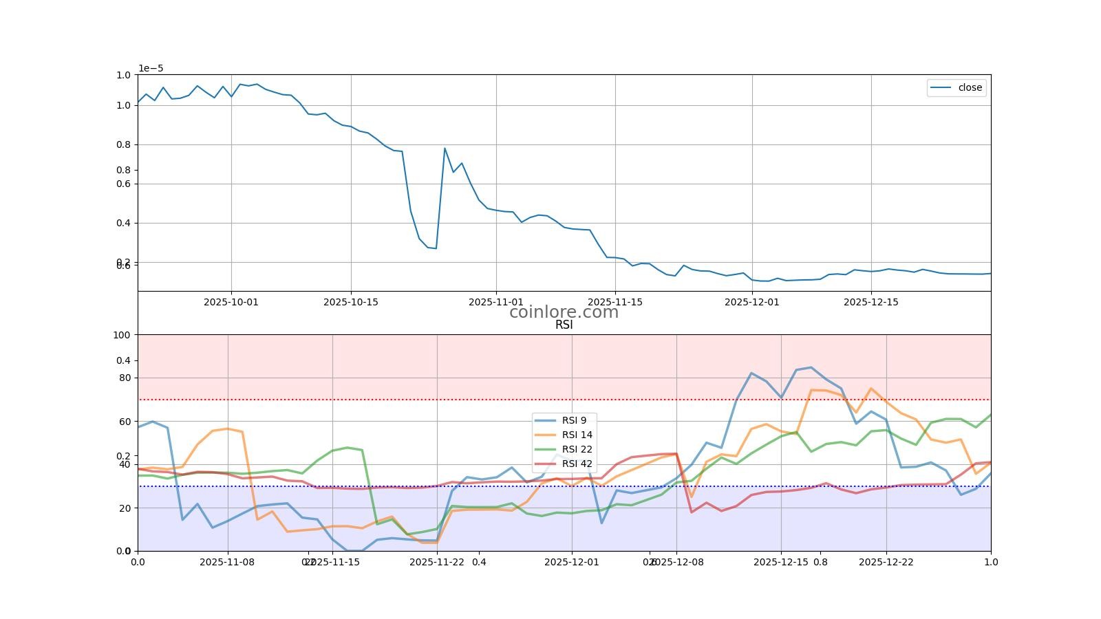 MISSION PAWSIBLE RSI indicator
