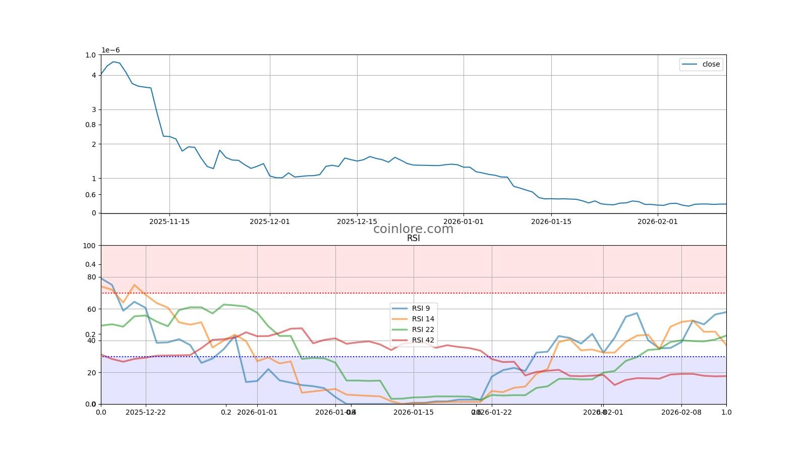 MISSION PAWSIBLE RSI indicator