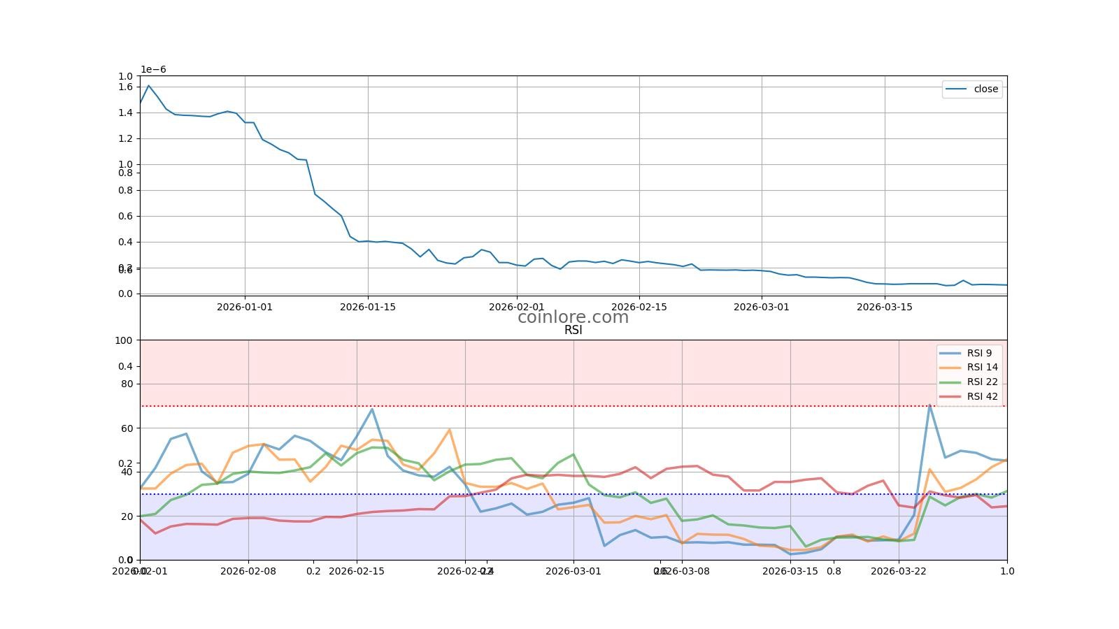 MISSION PAWSIBLE RSI indicator
