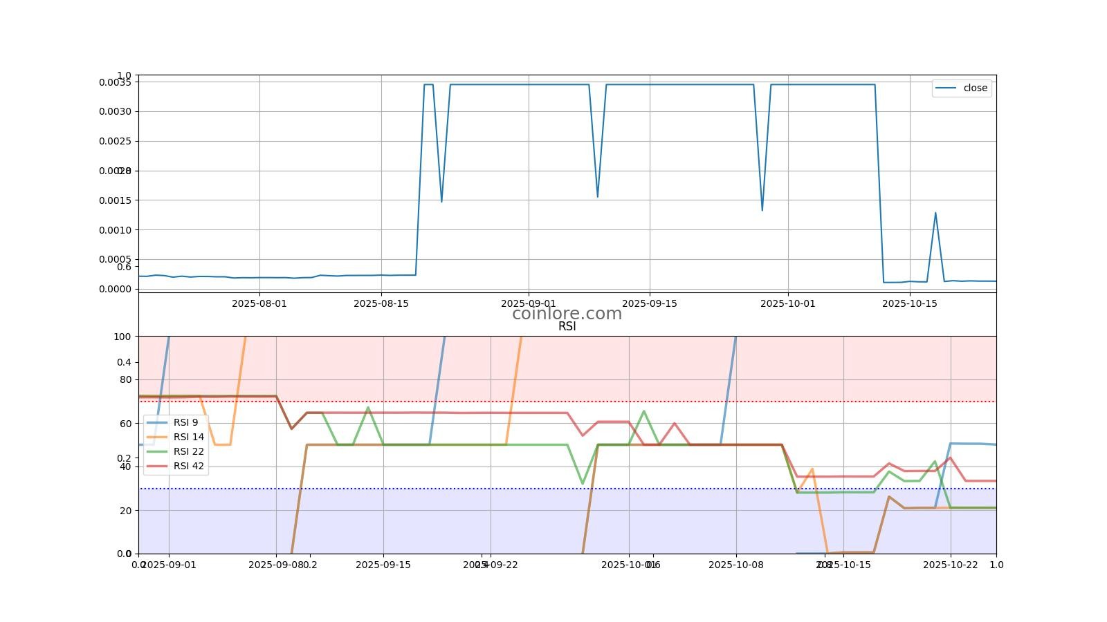 Mithril RSI indicator