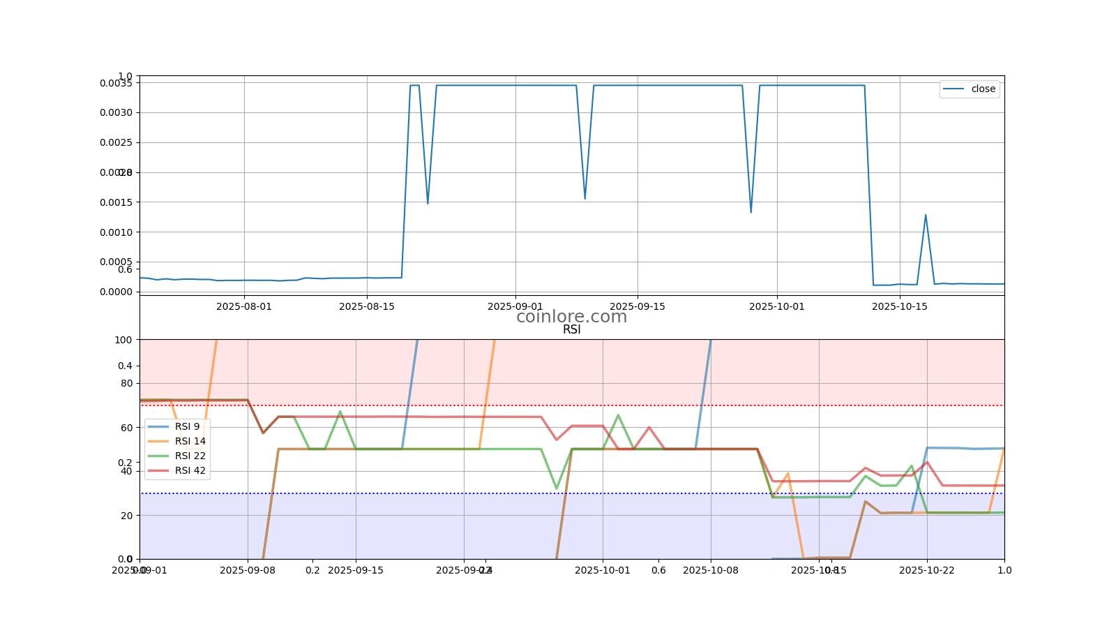 Mithril RSI indicator