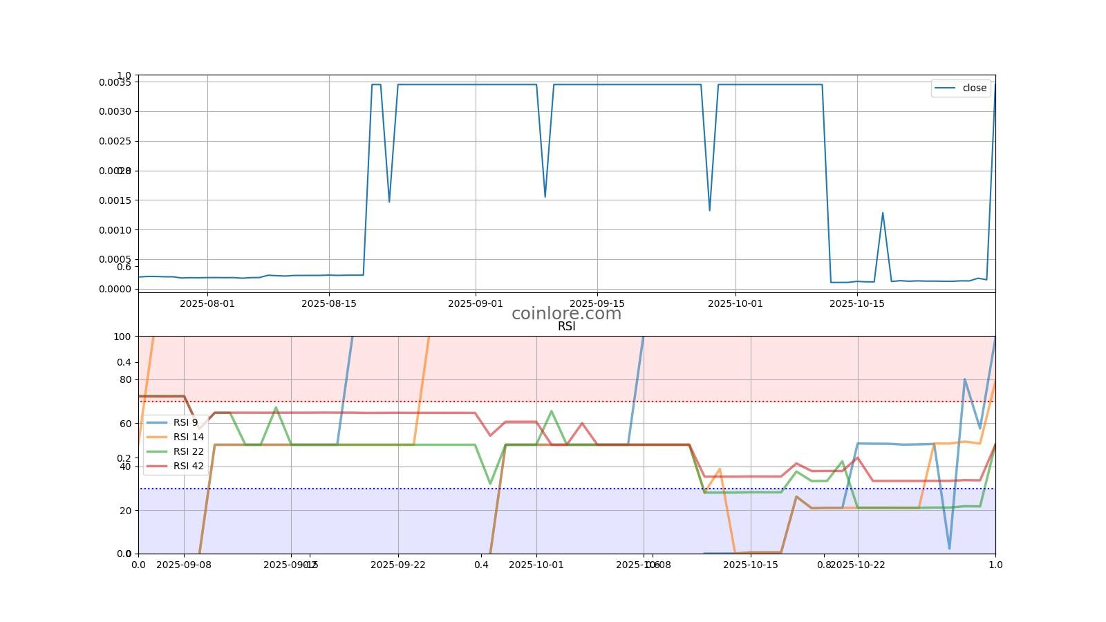 Mithril RSI indicator