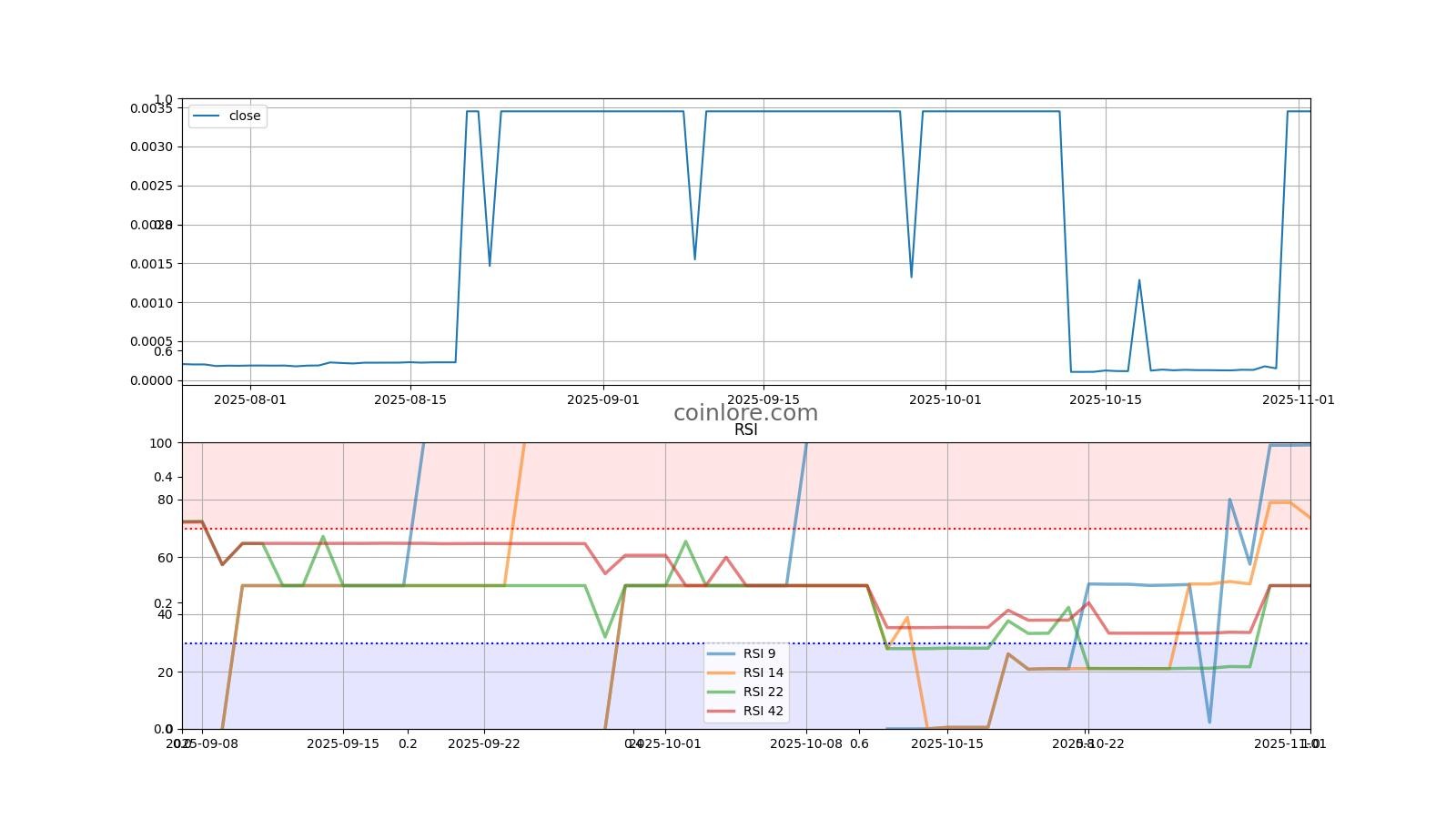 Mithril RSI indicator