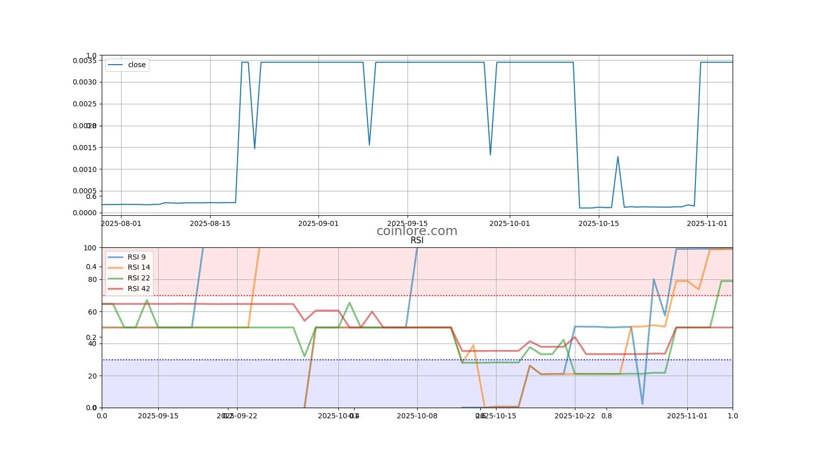 Mithril RSI indicator