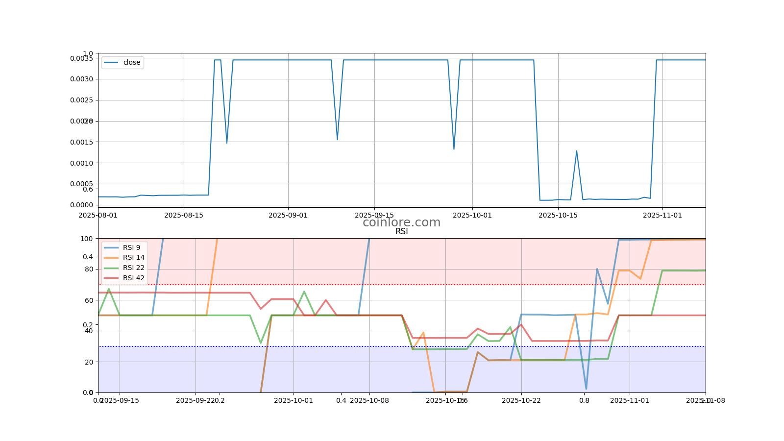 Mithril RSI indicator