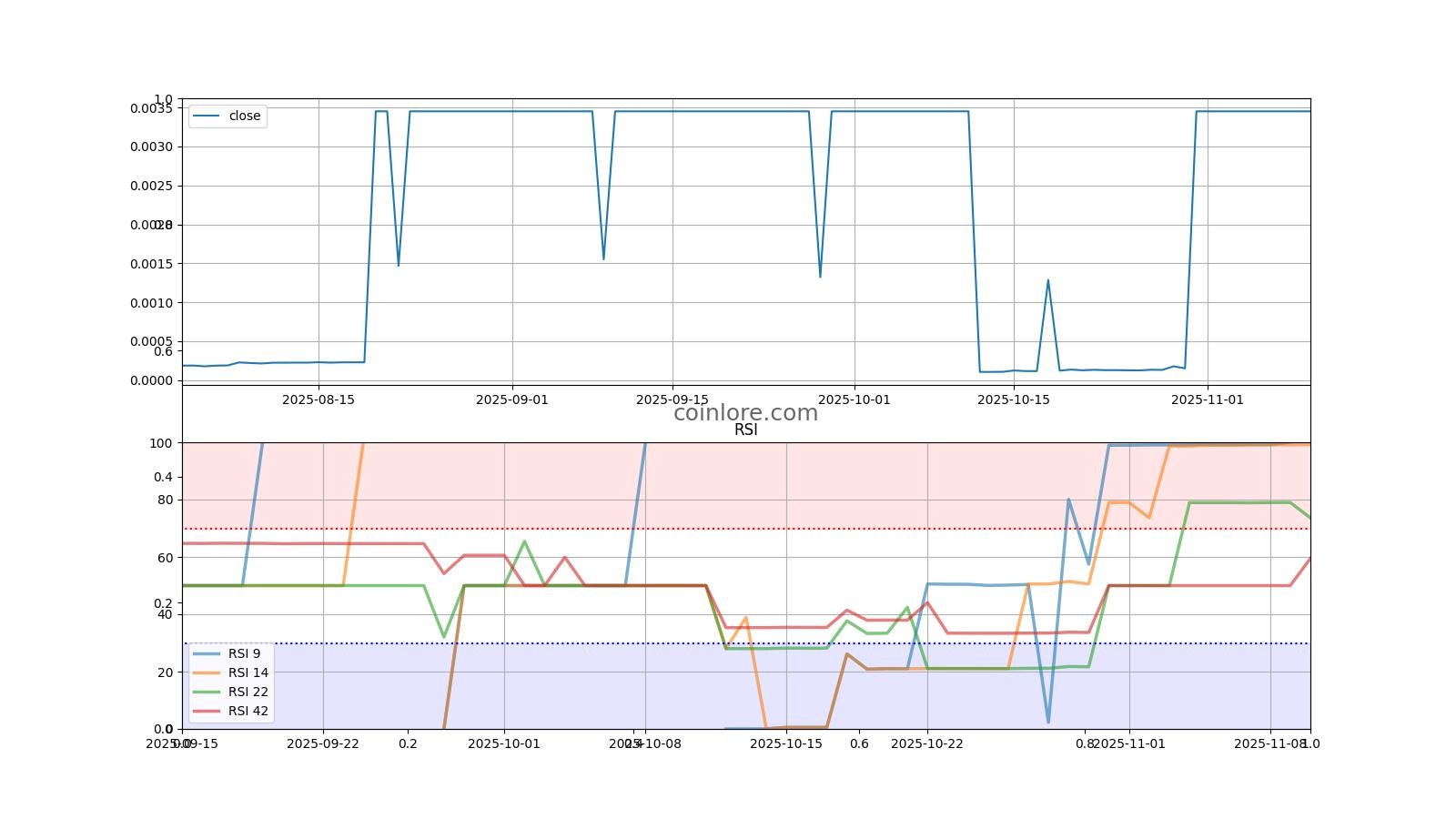 Mithril RSI indicator