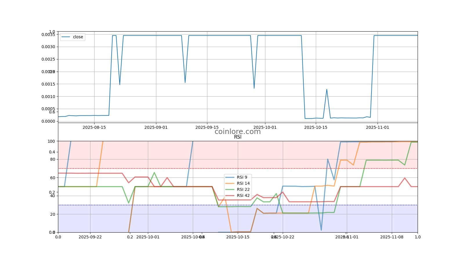 Mithril RSI indicator