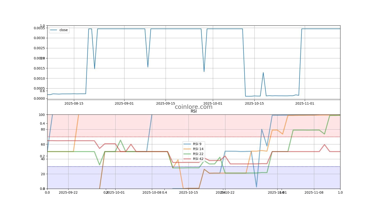 Mithril RSI indicator