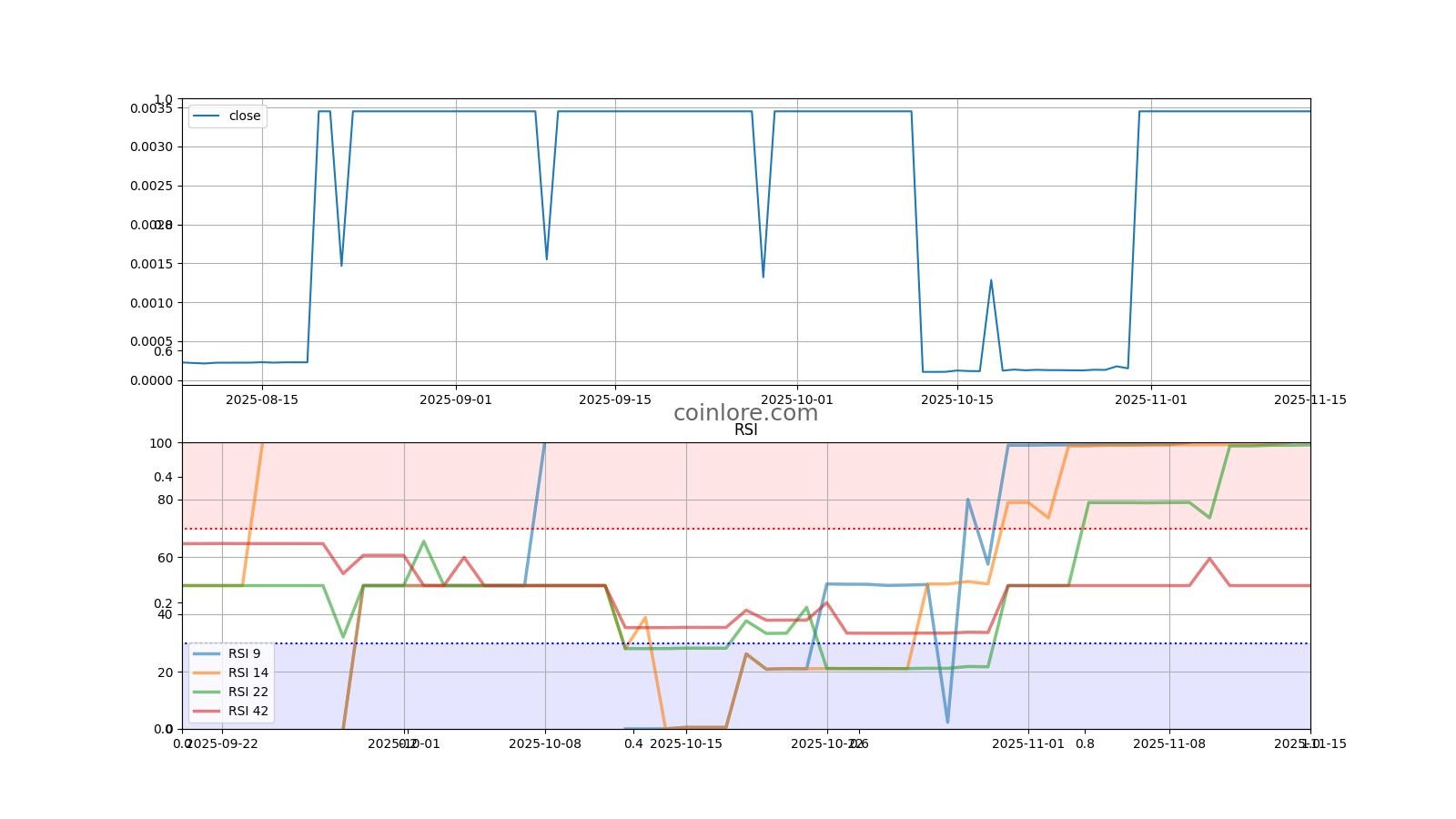 Mithril RSI indicator