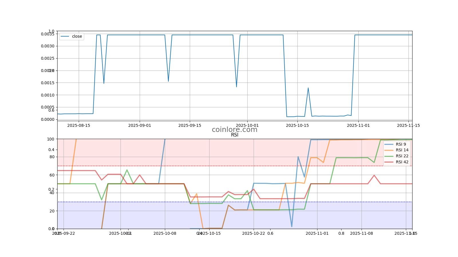 Mithril RSI indicator