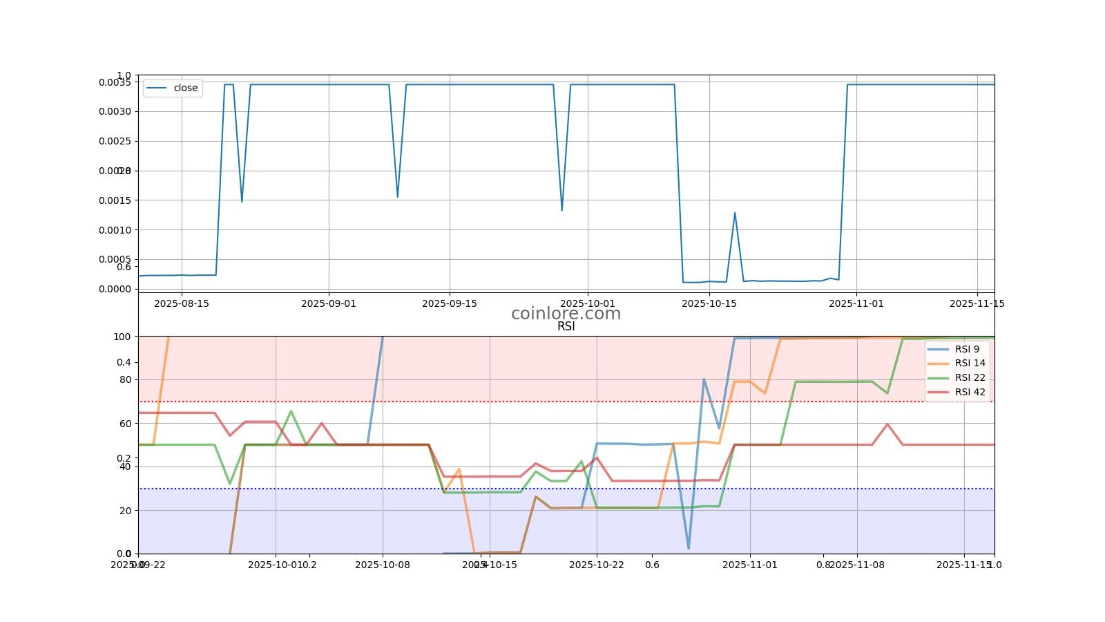 Mithril RSI indicator