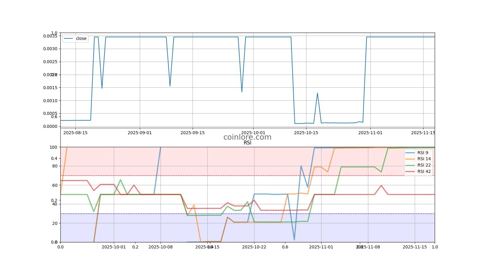 Mithril RSI indicator
