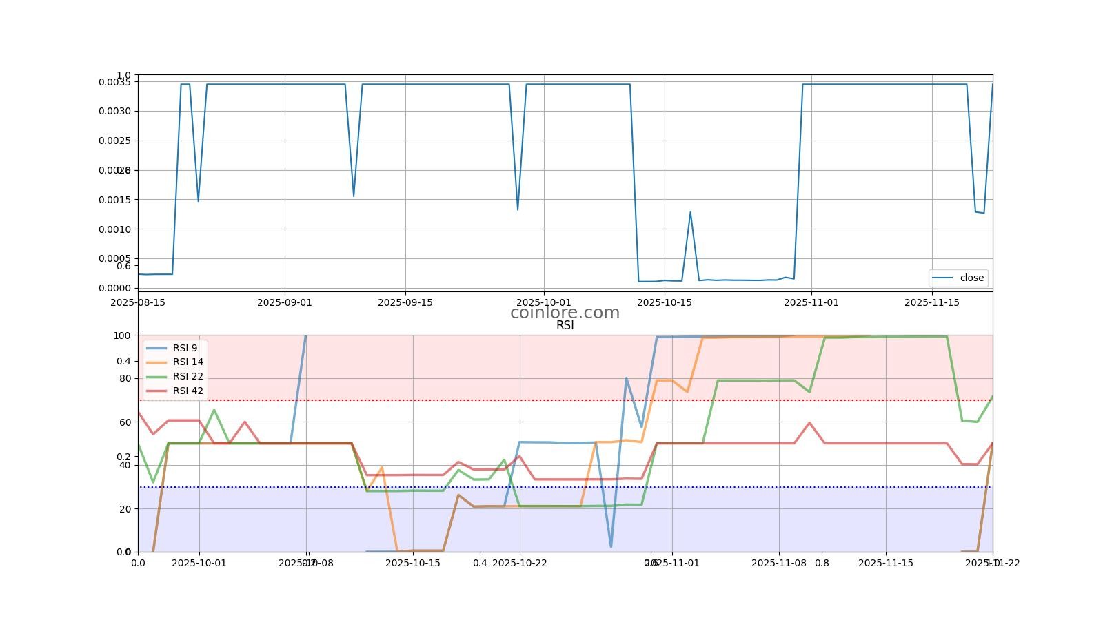 Mithril RSI indicator