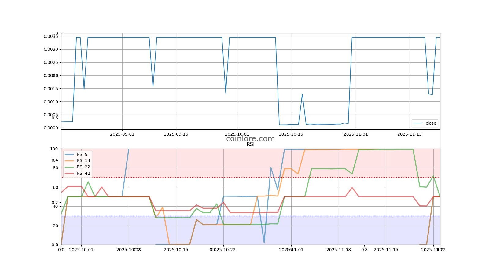 Mithril RSI indicator