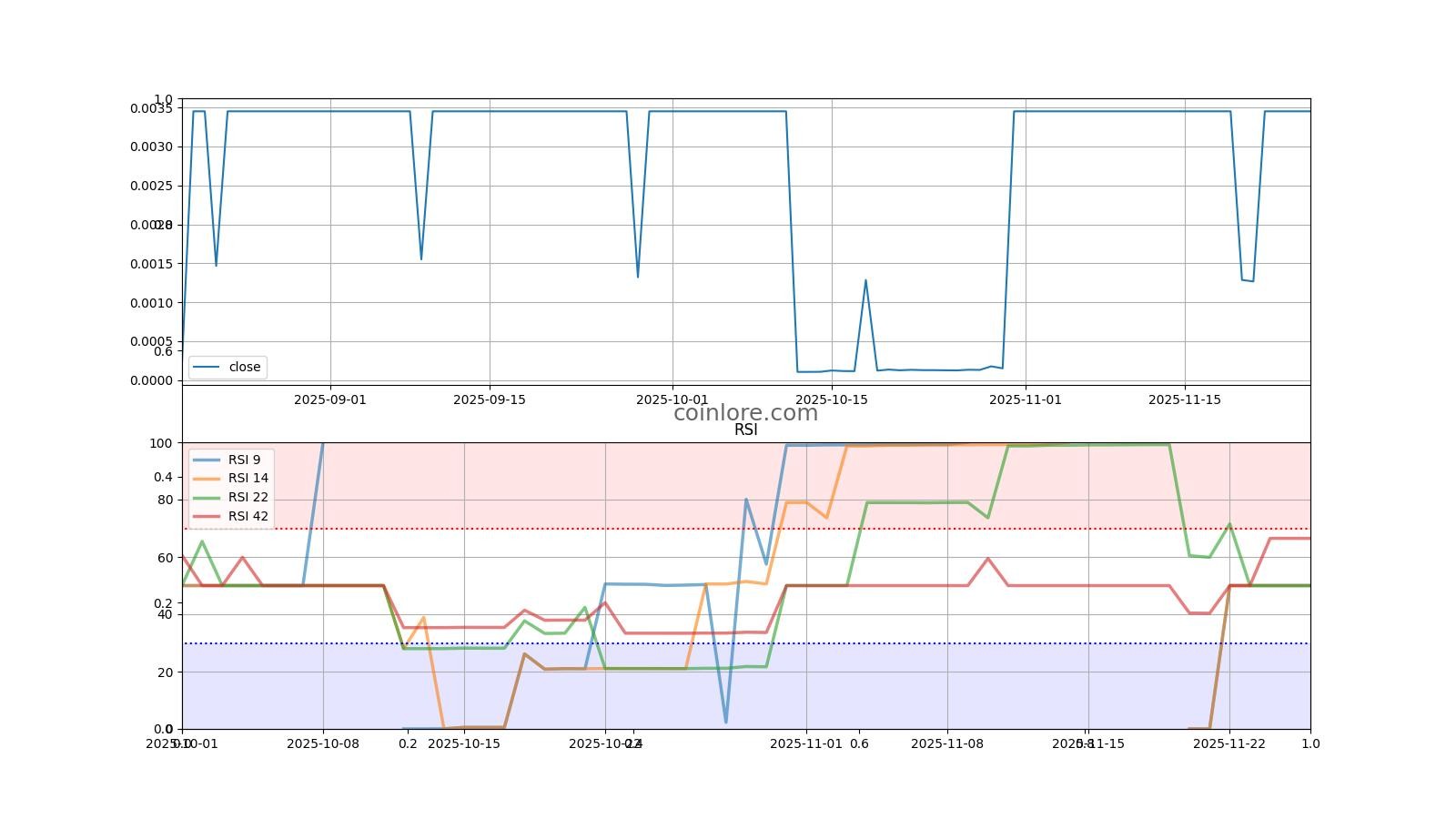 Mithril RSI indicator