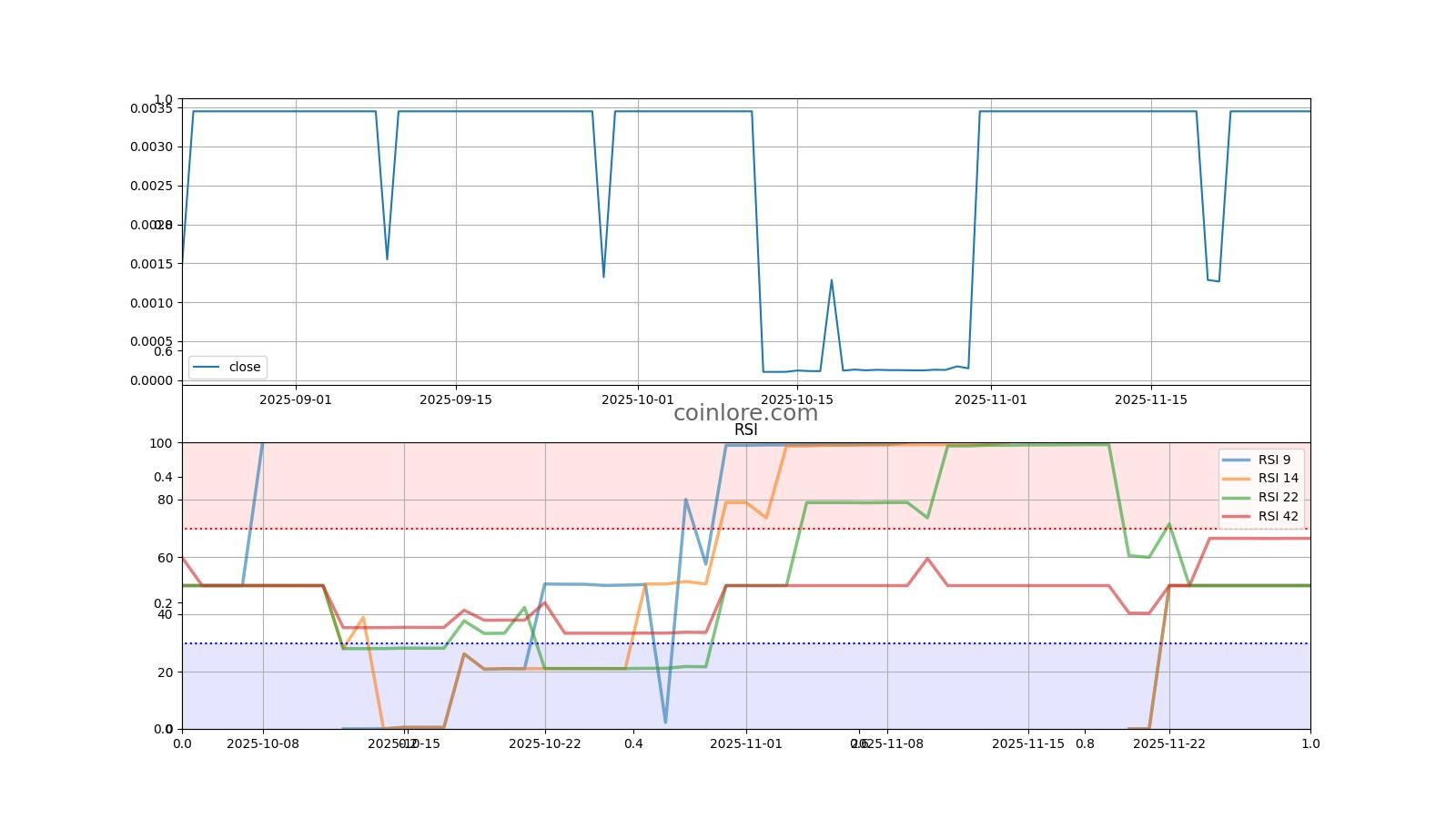 Mithril RSI indicator